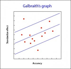 Heterogeneity in meta-analysis - Science without sense...