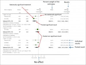 PRISMA statement - Science without sense...double nonsense