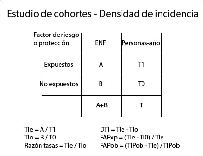 Tablas de contingencia - Ciencia sin seso... locura doble