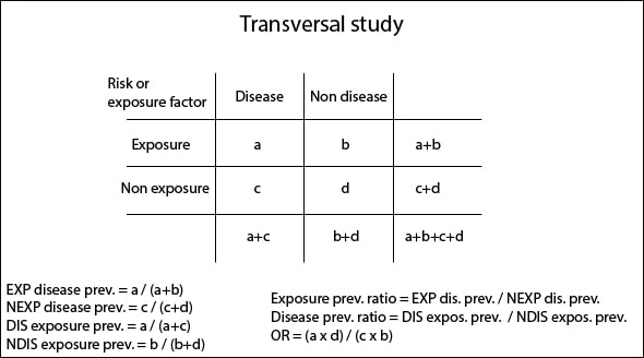 Contingency tables - Science without sense...double nonsense
