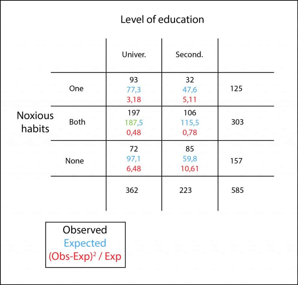 Calculating expected values - Science without sense...