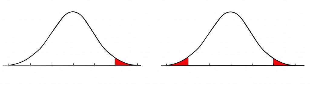Bilateral vs unilateral testing - Science without sense...