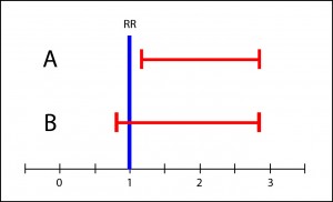 Clinical relevance - Science without sense...double nonsense