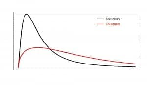 Probability distributions - Science without sense...double nonsense