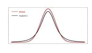 Probability distributions - Science without sense...double nonsense