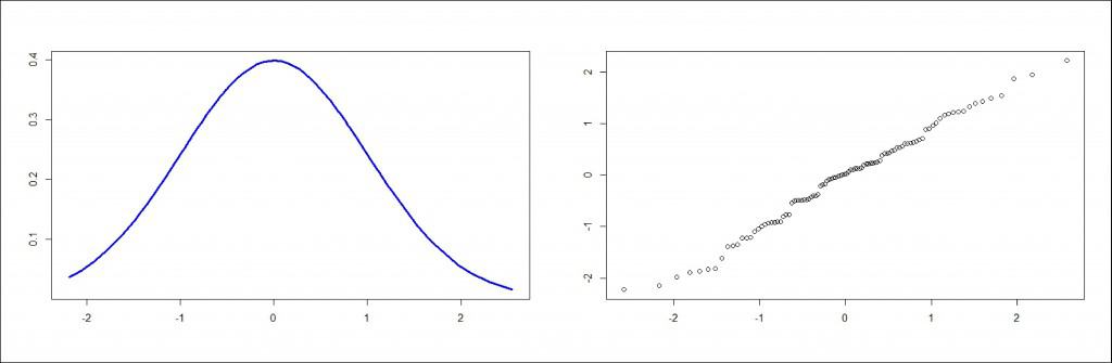 Theoretical quantiles graph - Science without sense...double nonsense