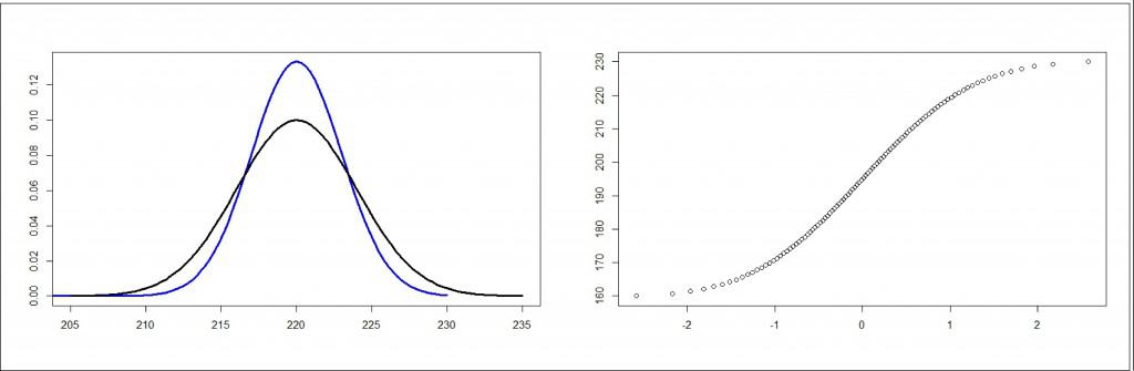 Theoretical quantiles graph - Science without sense...double nonsense