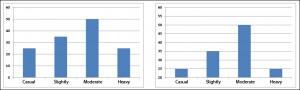 Bar plot and histogram - Science without sense...double nonsense
