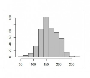 Bar plot and histogram - Science without sense...double nonsense