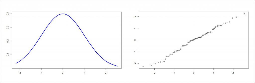 Management of non-normal data - Science without sense...double nonsense