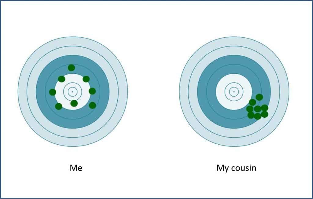 Random Error And Systematic Error Science Without Sense