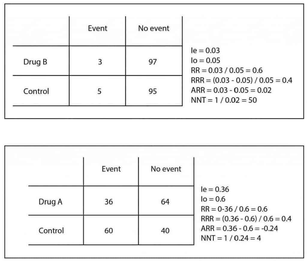 Randomized clinical trial - Science without sense...double nonsense
