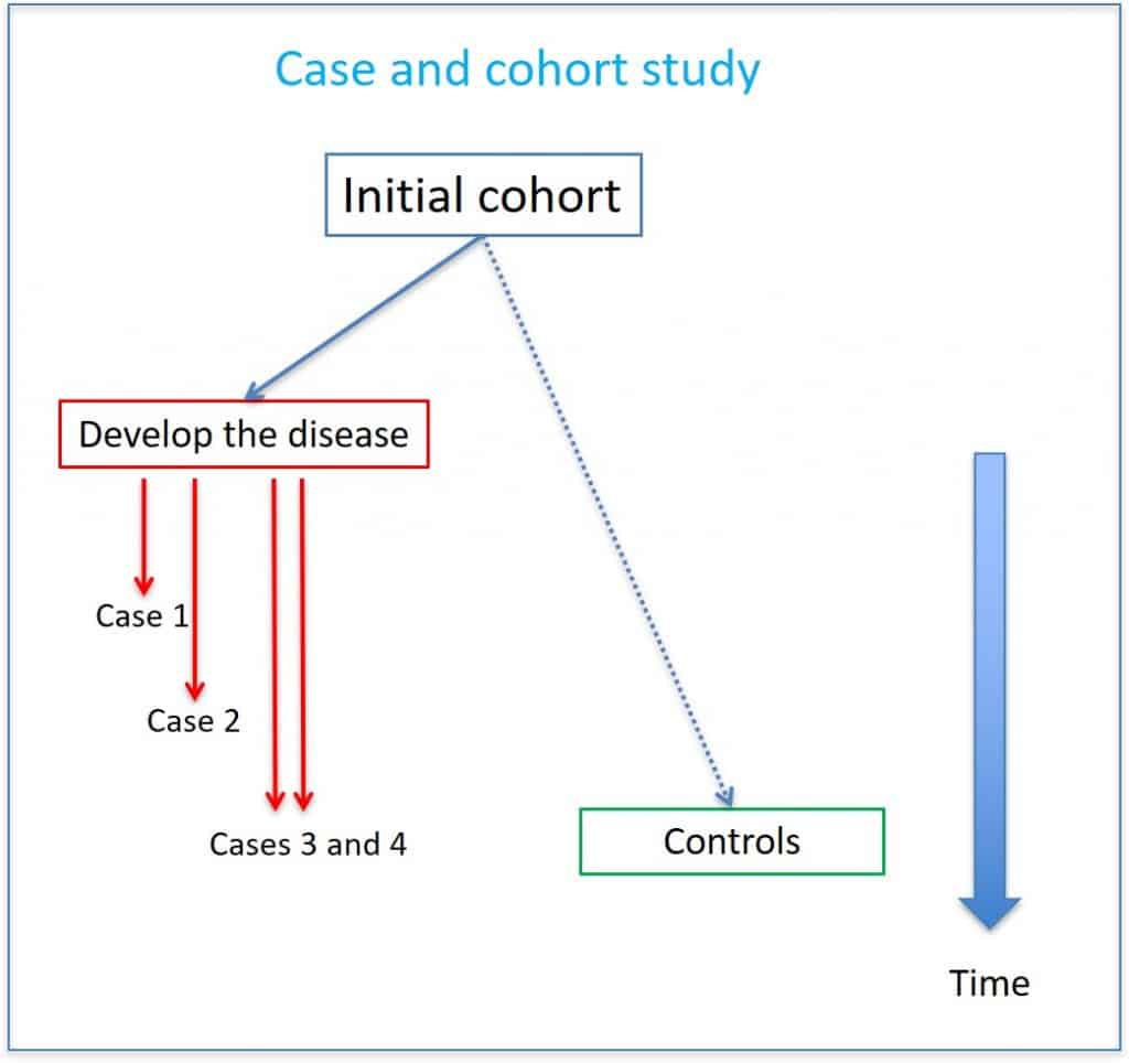 Hybrid designs - Science without sense...double nonsense