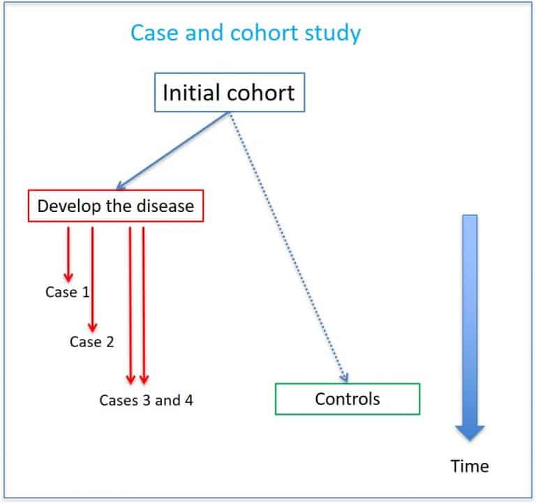 Hybrid designs - Science without sense...double nonsense