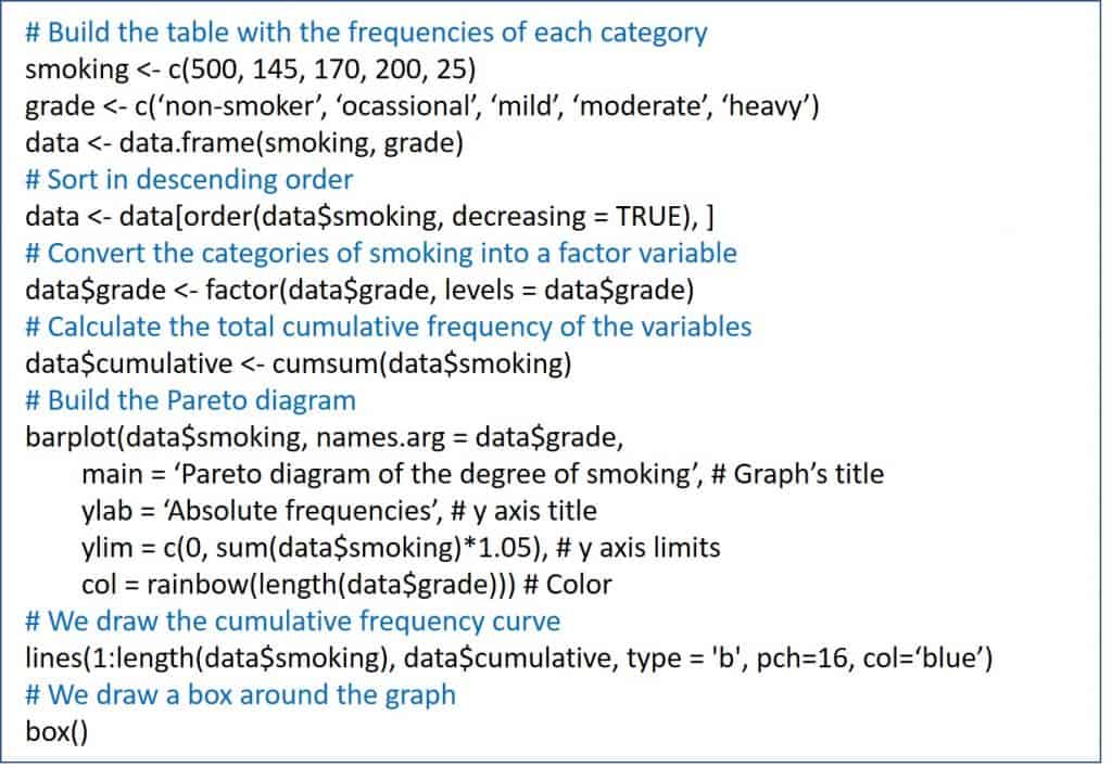 Graphics for qualitative variables - Science without sense...