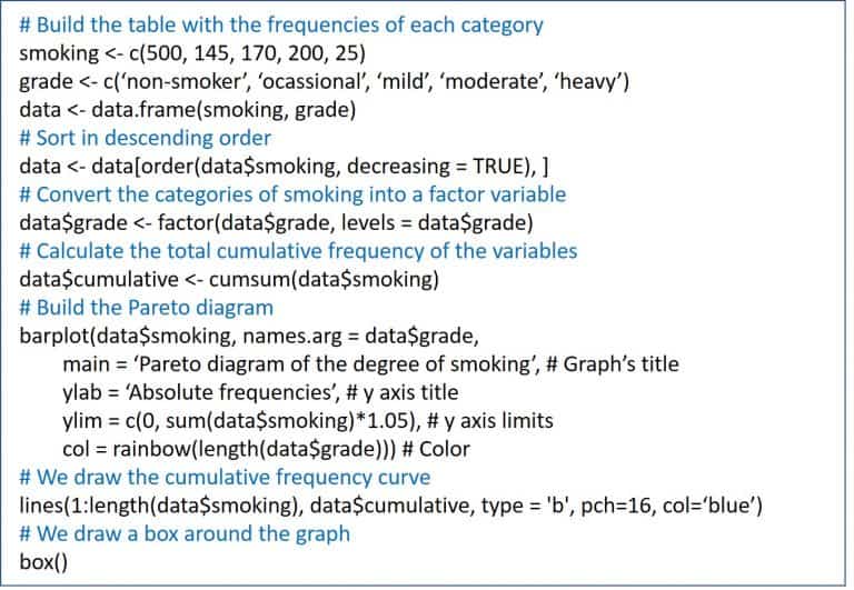 Graphics for qualitative variables - Science without sense...