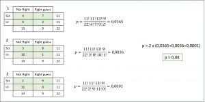 Fisher's exact test - Science without sense...