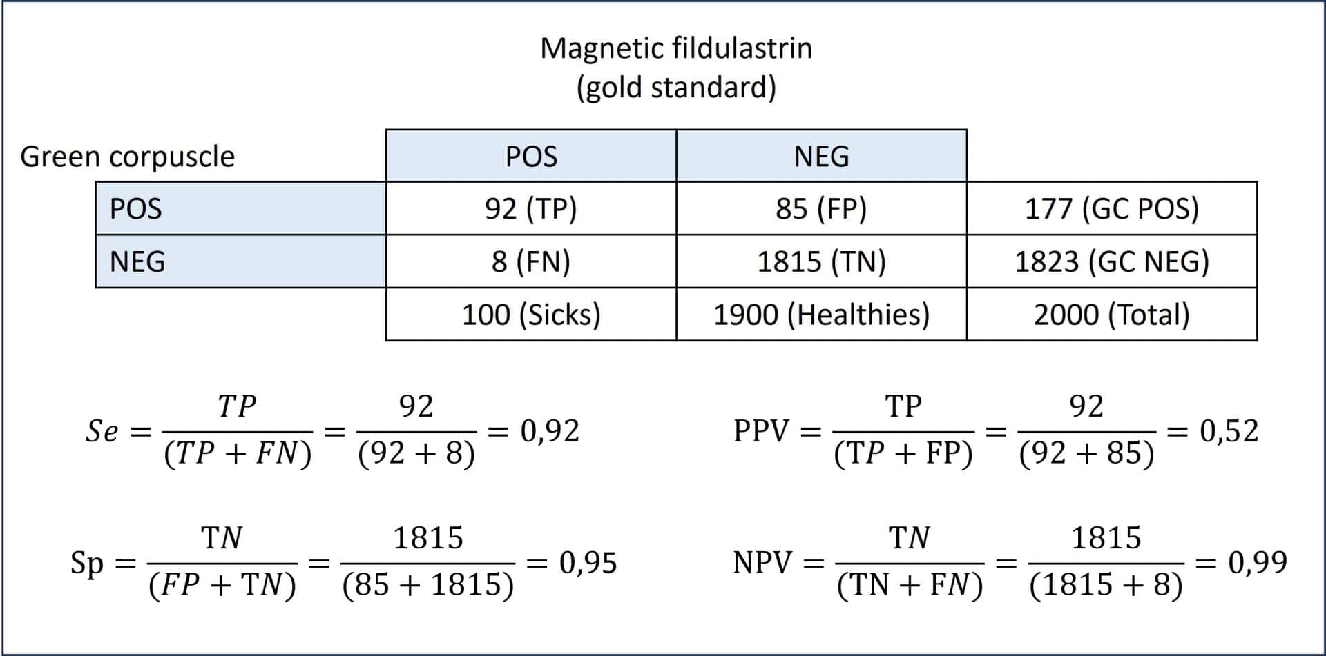 F1-score - Science without sense...double nonsense
