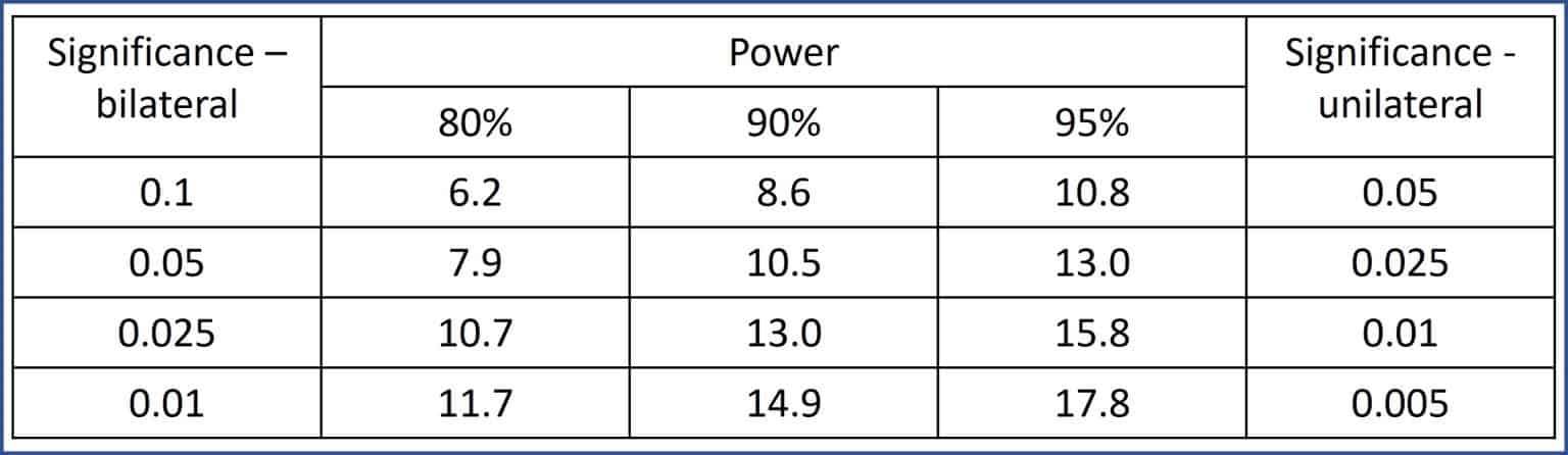 Sample size for comparison of two means - Science without sense ...
