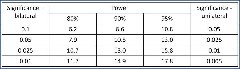 Sample size for comparison of two means - Science without sense ...