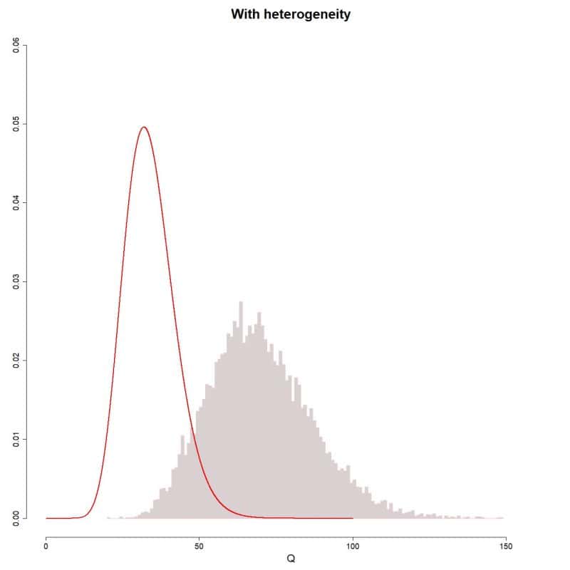 Cochran's Q - Science without sense...double nonsense