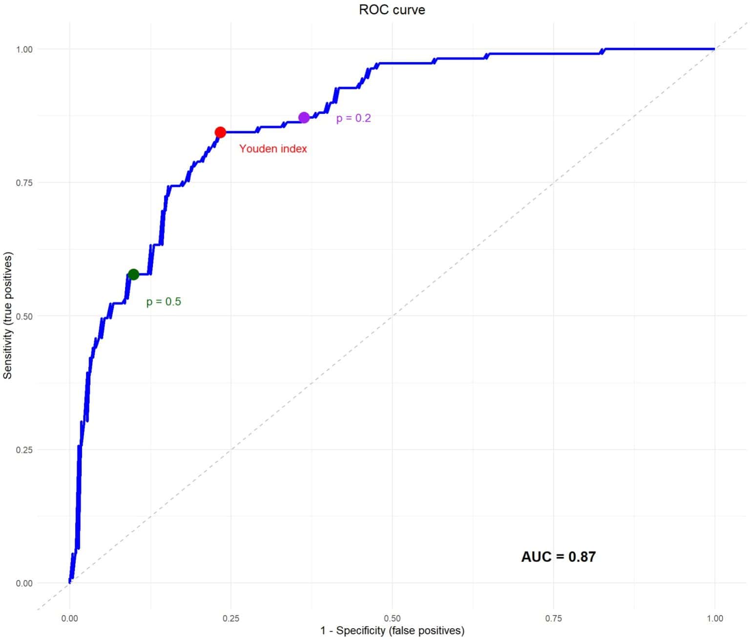 Diagnostic threshold - Science without sense...double nonsense