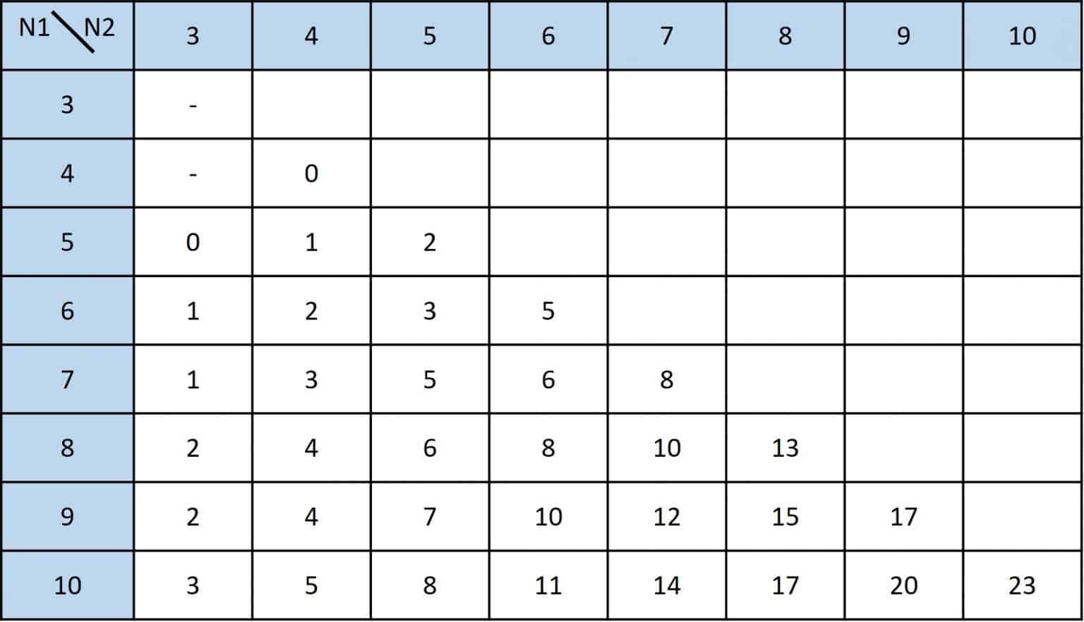 Mann-Whitney's U test - Science without sense...double nonsense