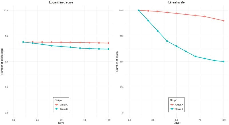 Visual manipulation of data - Science without sense...double nonsense
