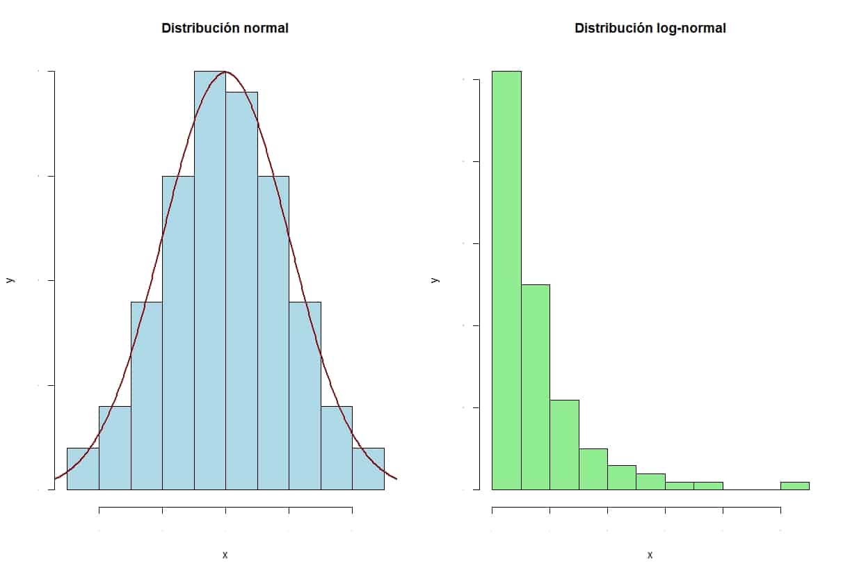 Análisis de normalidad - Ciencia sin seso... locura doble
