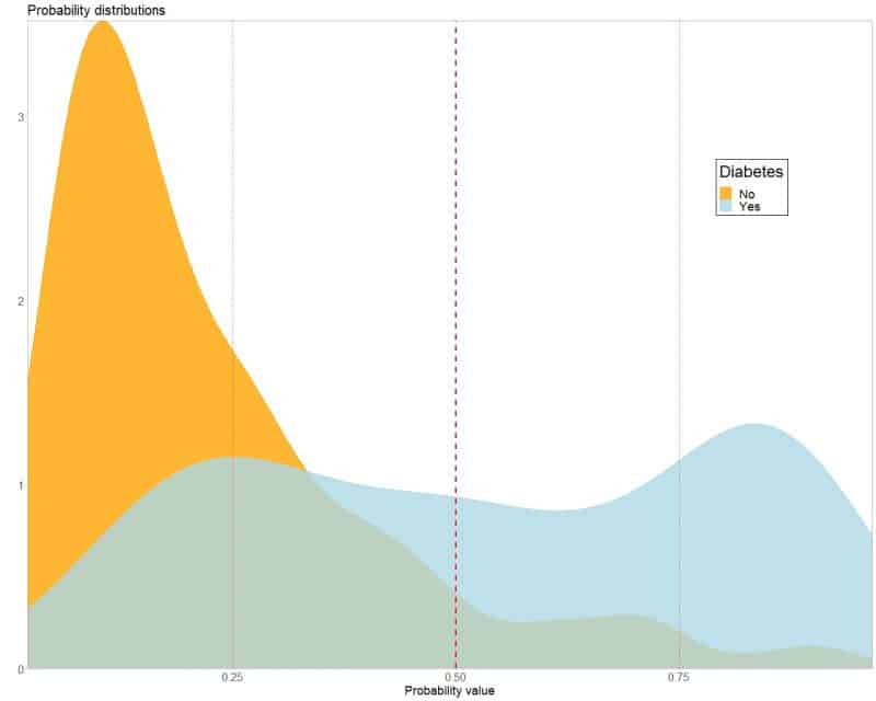 Enrichment ratio - Science without sense...double nonsense