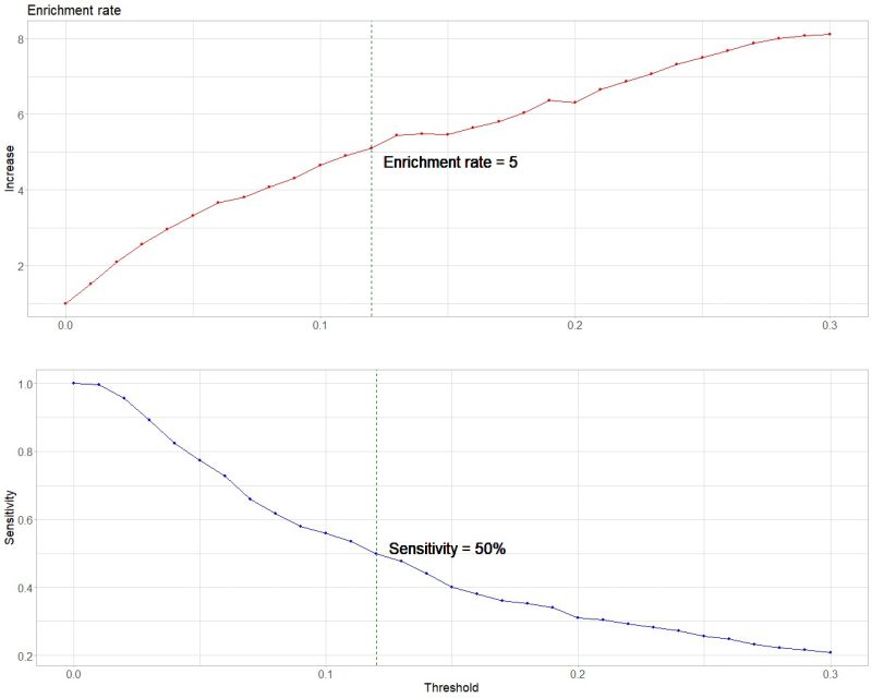 Enrichment ratio - Science without sense...double nonsense