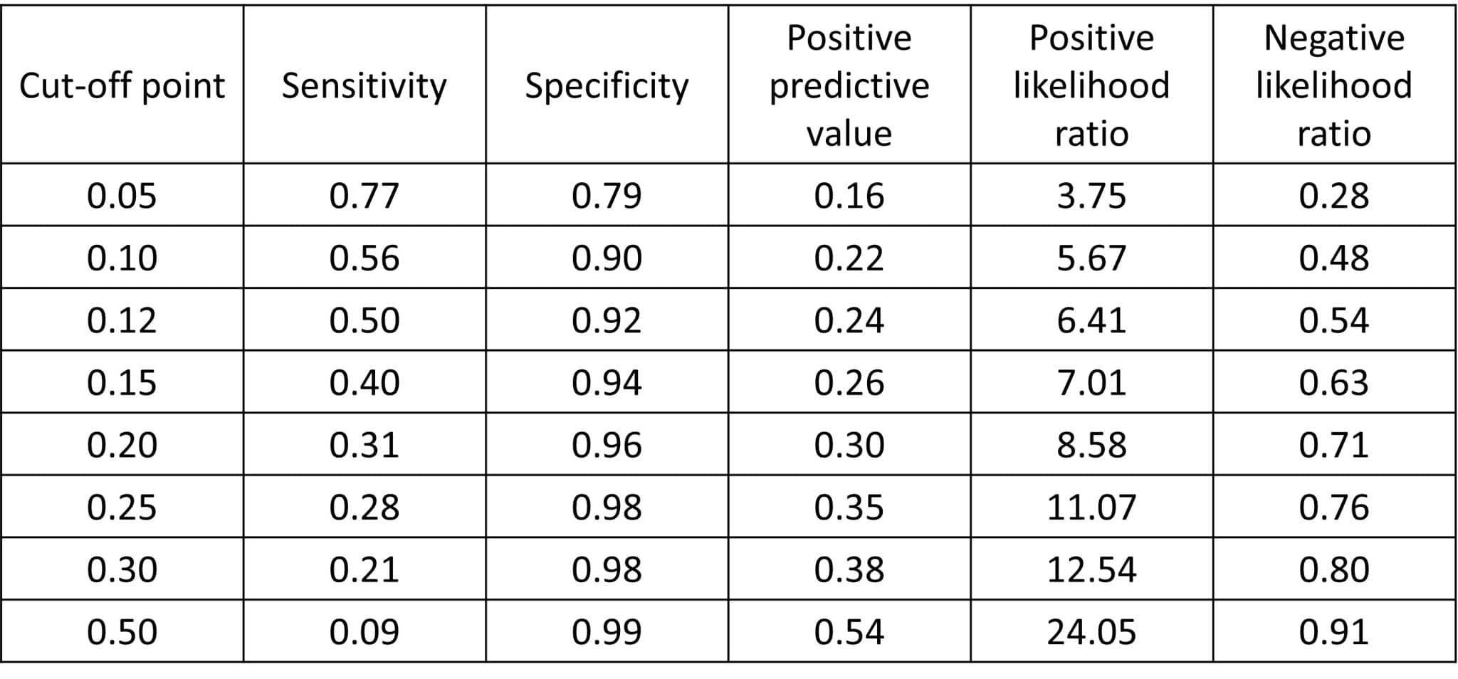 Enrichment ratio - Science without sense...double nonsense