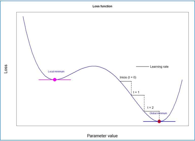 Neural networks - Science without sense...double nonsense