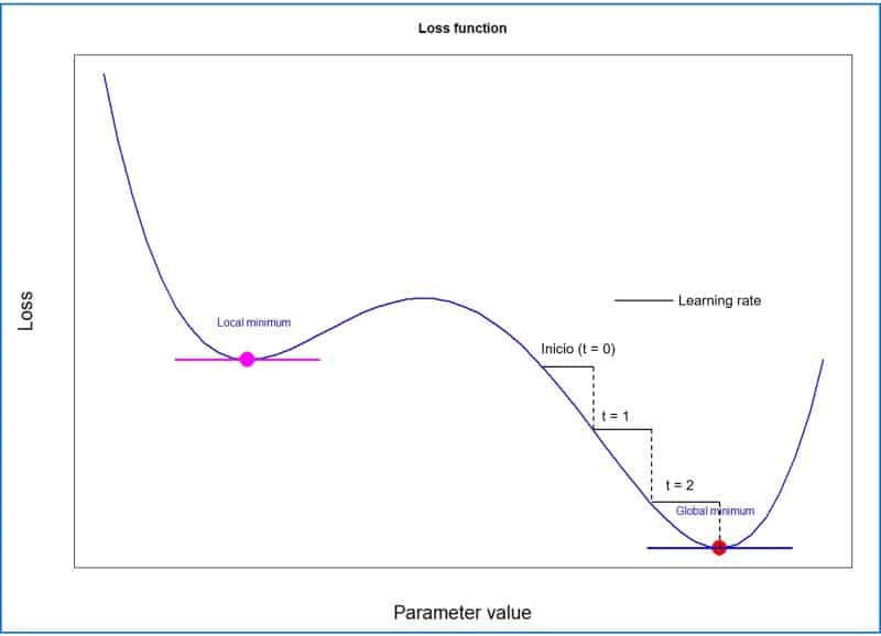 Neural networks - Science without sense...double nonsense
