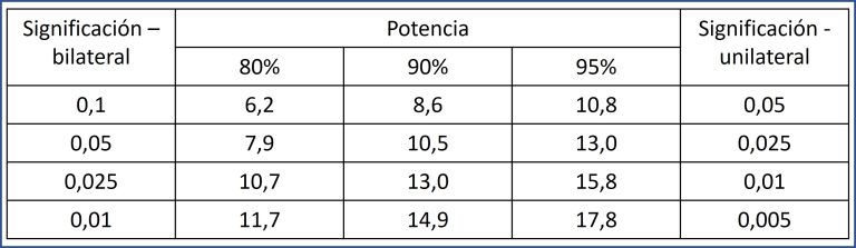 Tamaño muestral para comparación de dos medias - Ciencia sin seso ...