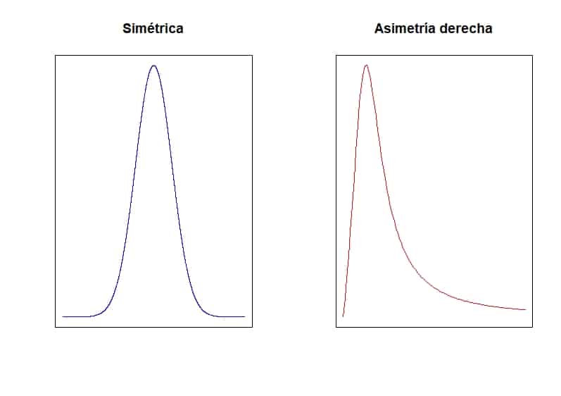 Métodos analíticos de normalidad - Ciencia sin seso...