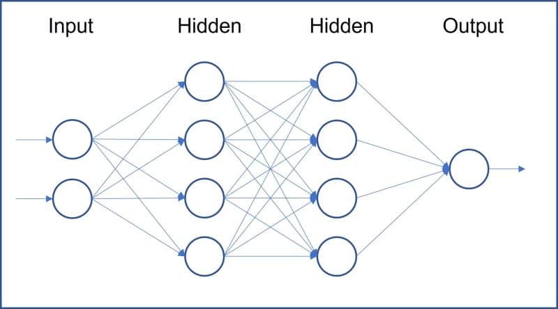 Neural networks - Science without sense...double nonsense
