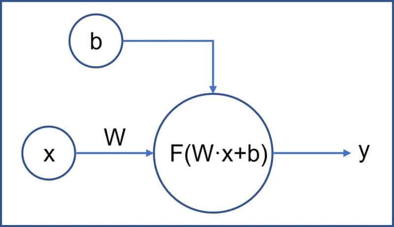 Neural networks - Science without sense...double nonsense