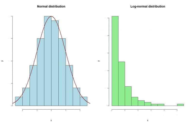 Normality analysis - Science without sense...double nonsense