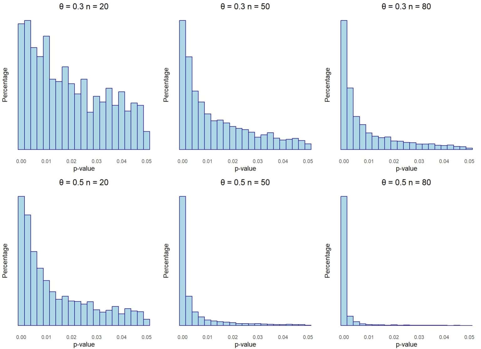 p-curve - Science without sense...double nonsense