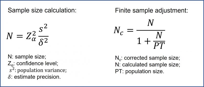 Sample size for estimating a mean - Science without sense...double nonsense