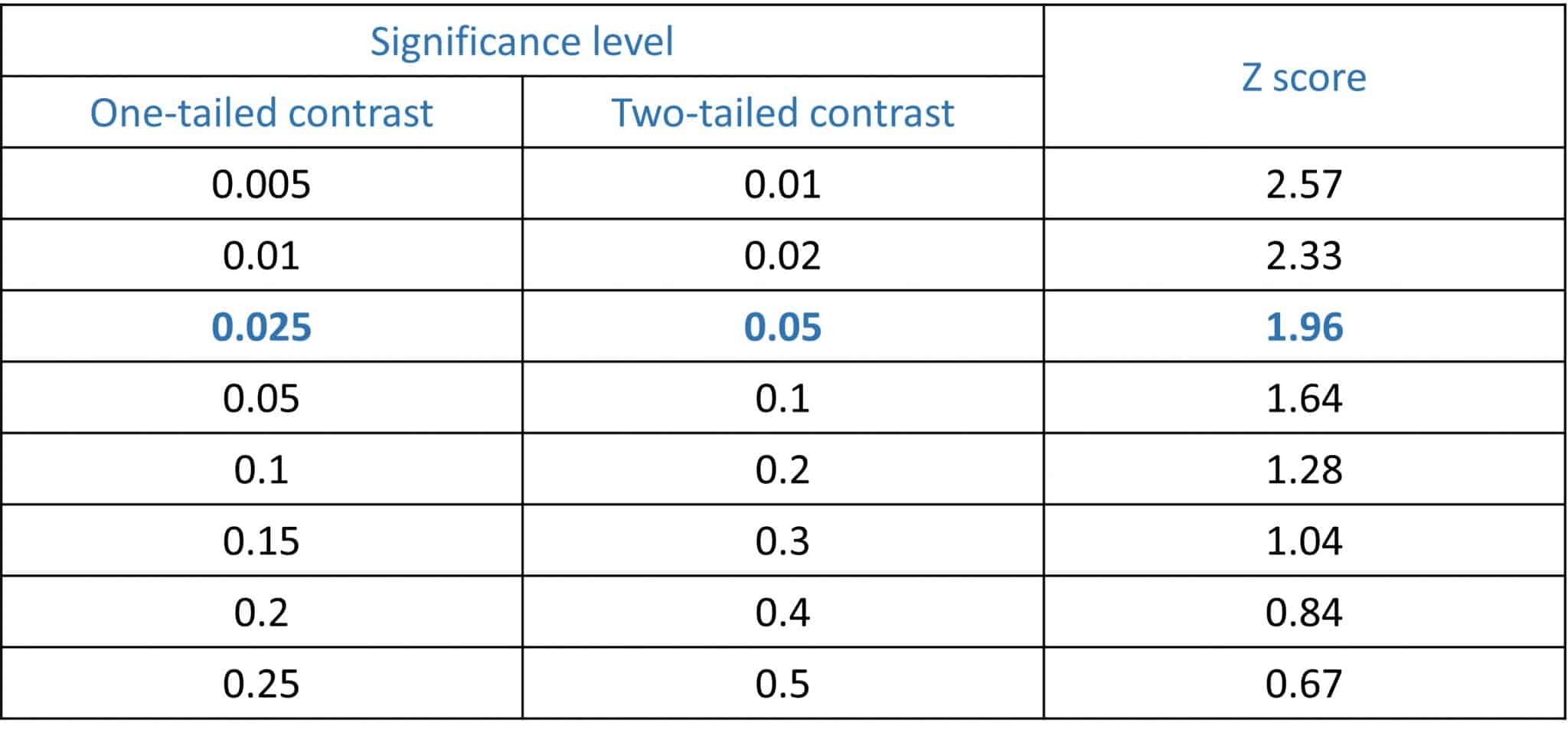 Sample size for estimating a mean - Science without sense...double nonsense