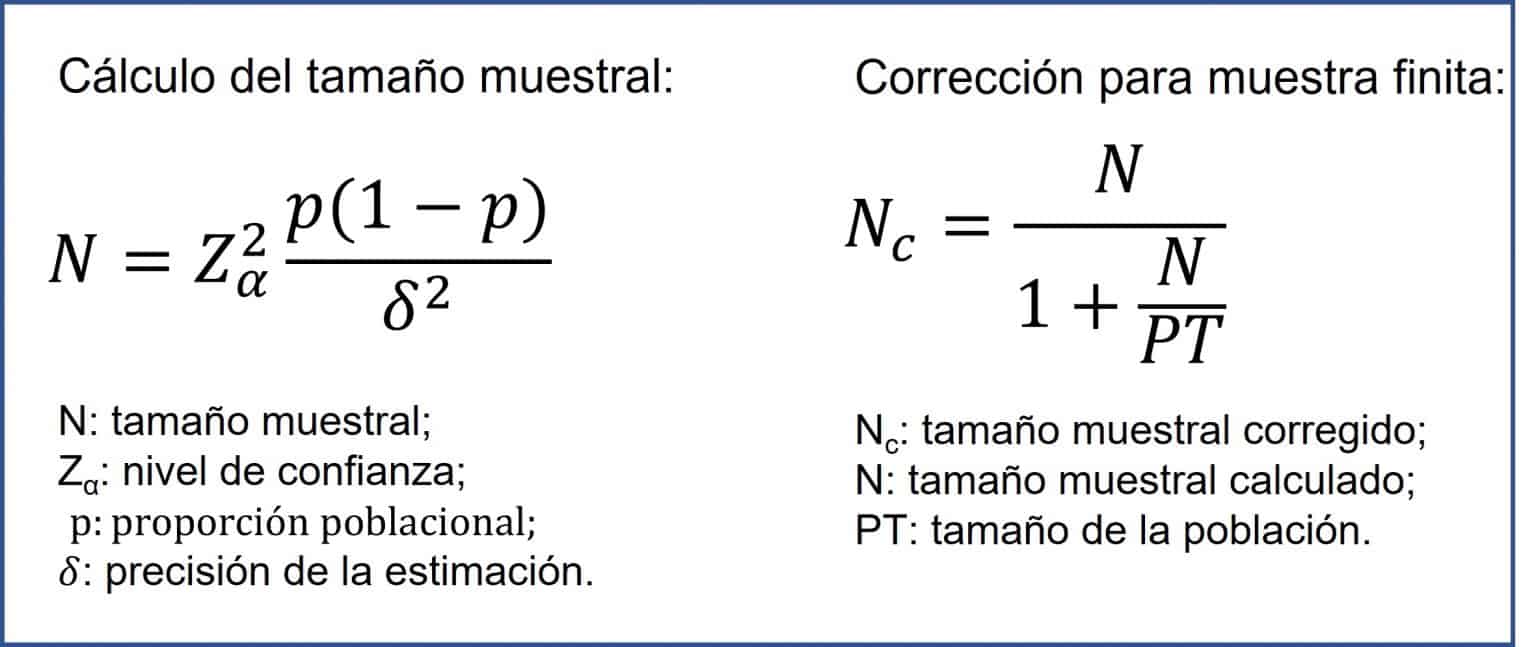 Tamaño muestral para la estimación de una proporción