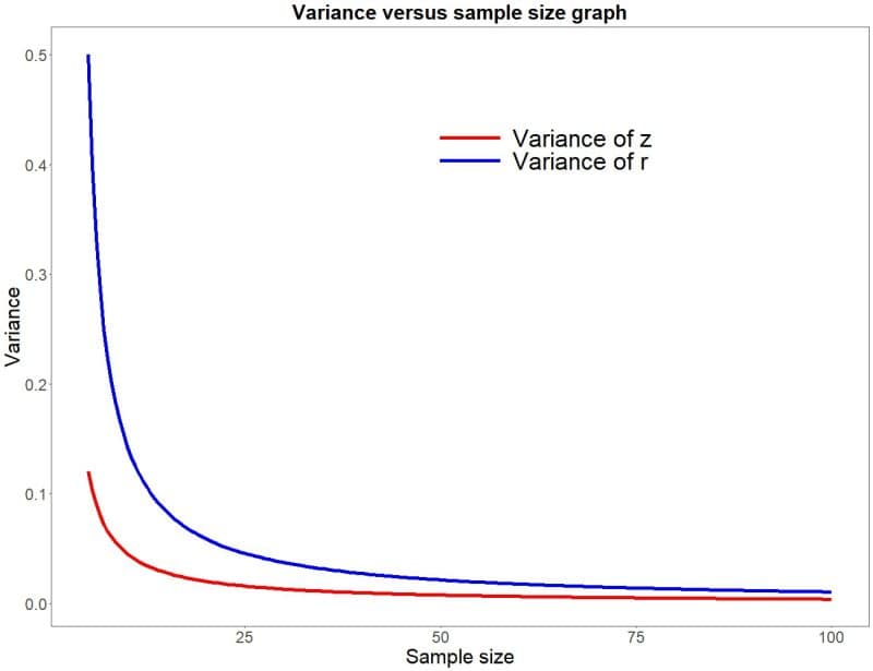 Fisher's z - Science without sense...double nonsense