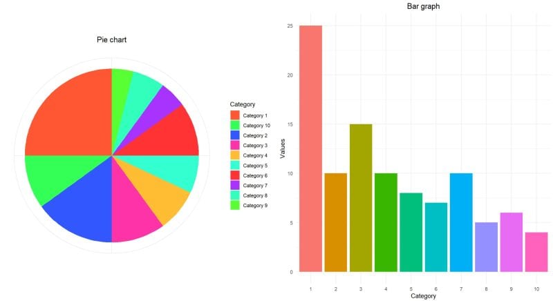 Visual manipulation of data - Science without sense...double nonsense