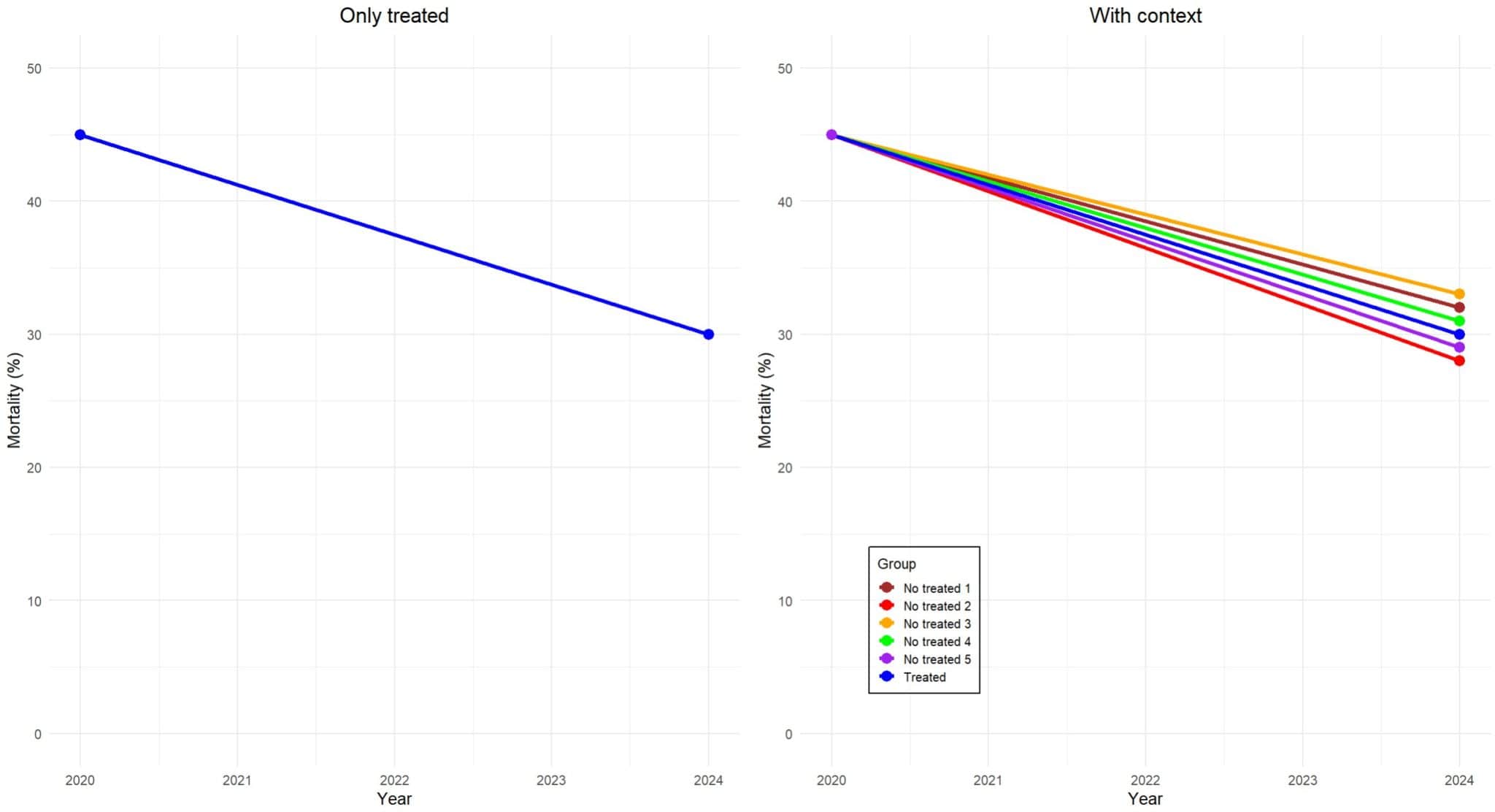 Visual manipulation of data - Science without sense...double nonsense