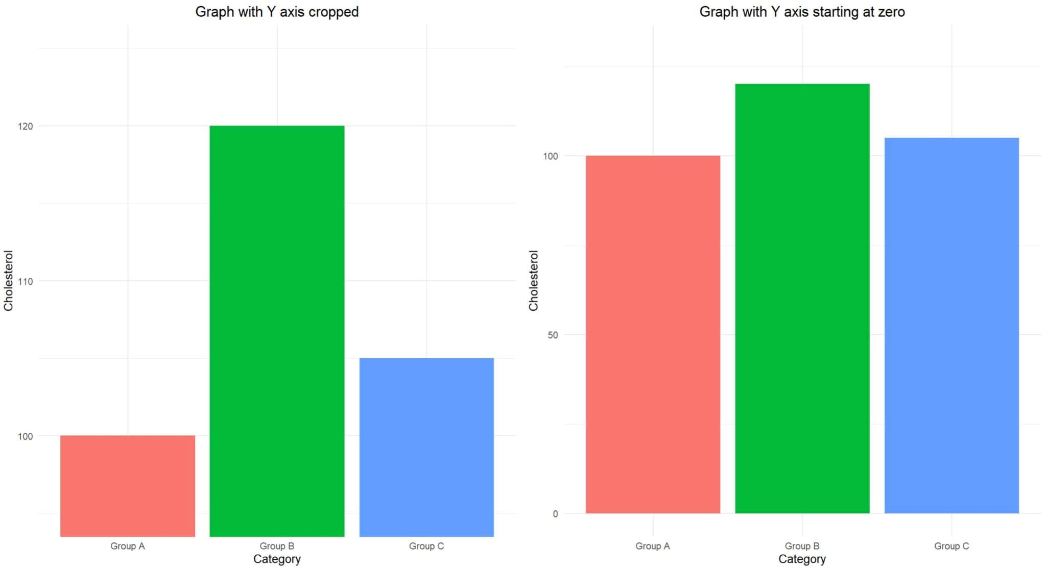 Visual manipulation of data - Science without sense...double nonsense
